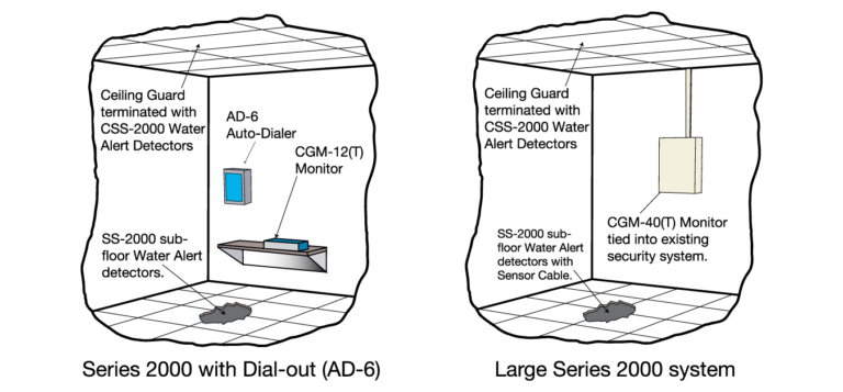 Server Room Water Leak Detection Systems | Water Alert